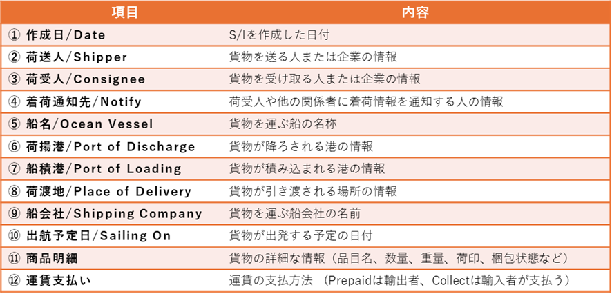 Shipping Instruction(S/I)とは？作成例や注意点を紹介｜サンプランソフト