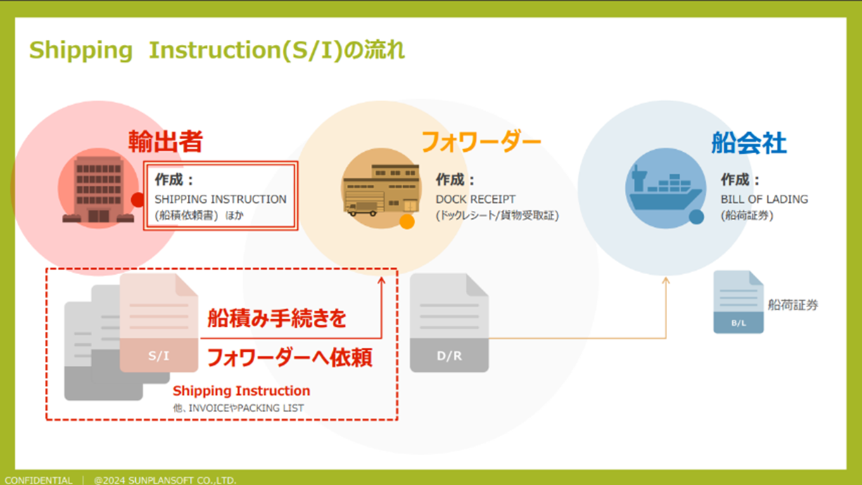 Shipping Instruction(S/I)とは？作成例や注意点を紹介｜サンプランソフト